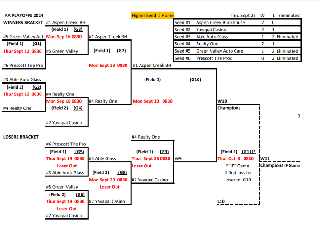 AA Division – Prescott Senior Softball